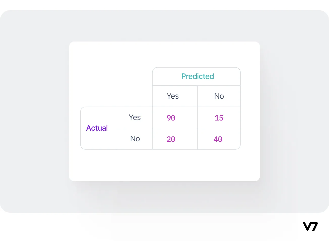 Top Performance Metrics in Machine Learning: A Comprehensive Guide